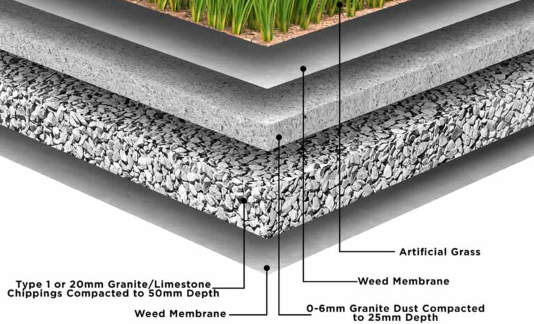 9 Cheap Ways to Install Artificial Grass - Relyir